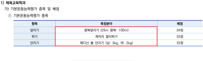 연세대 체육교육과 정시 등급 실기 수시 특기생 네이버 블로그
