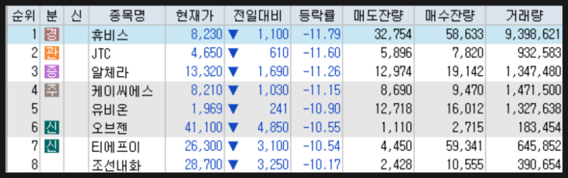 2023년 8월 25일 오늘의 상한가 이유 · 특징섹터 · 마감시황 정치테마 태양금속우 샘표식품 윙입푸드 샘표 애니젠 레몬