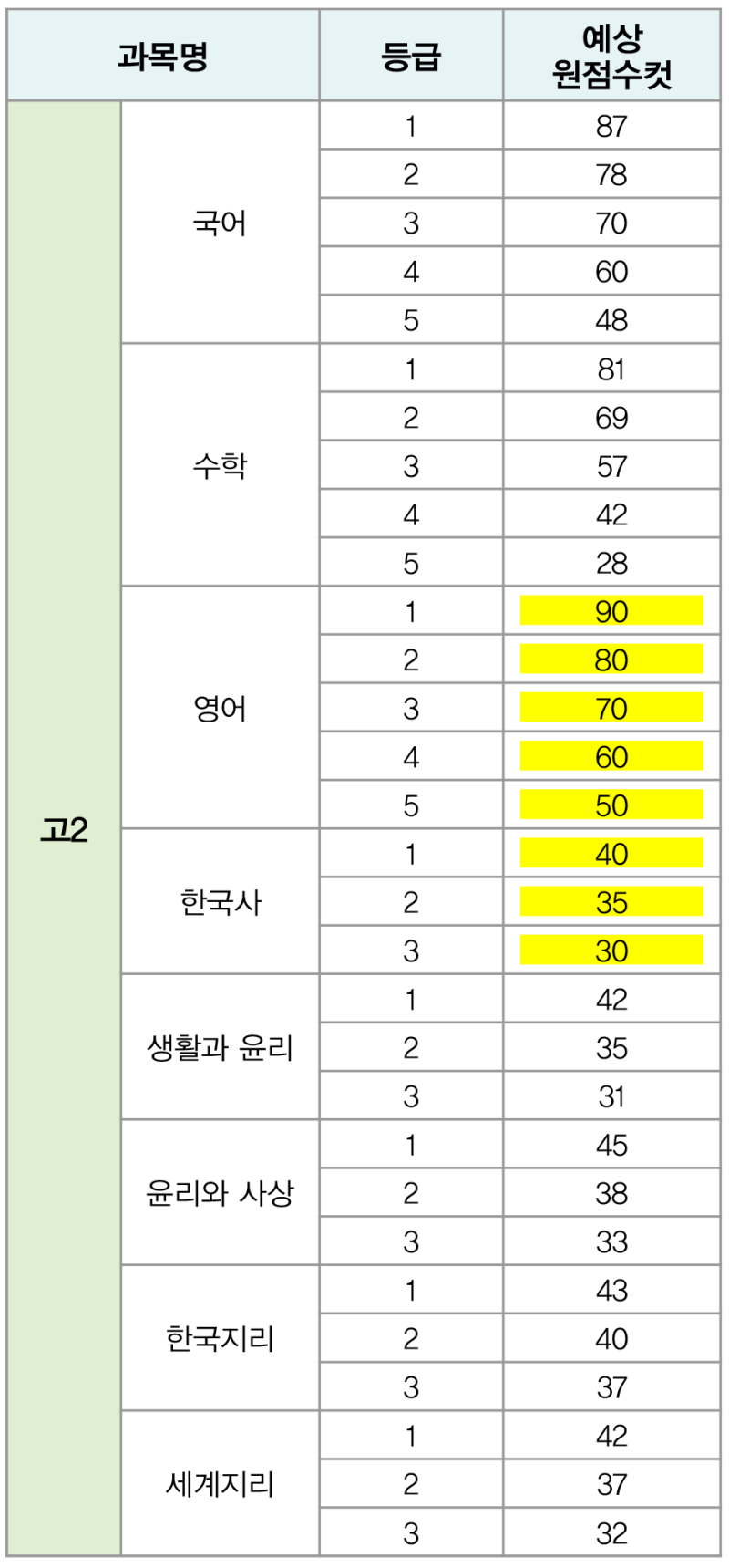 이투스 8월 모의고사 등급컷 2023년 8월 24일 시행 문제지 답지 해설지 고1 고2 고3 N수 네이버 블로그