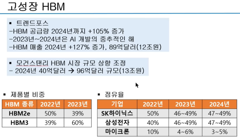 반도체 첨단 패키징의 모든 것 _ HBM TSV 열압착본딩 MR-MUF 레이저본딩 하이브리드본딩 : 네이버 블로그