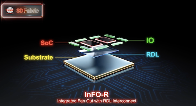 TSMC CoWoS, 첨단 패키징 기술에 대한 심층 설명 : 네이버 블로그