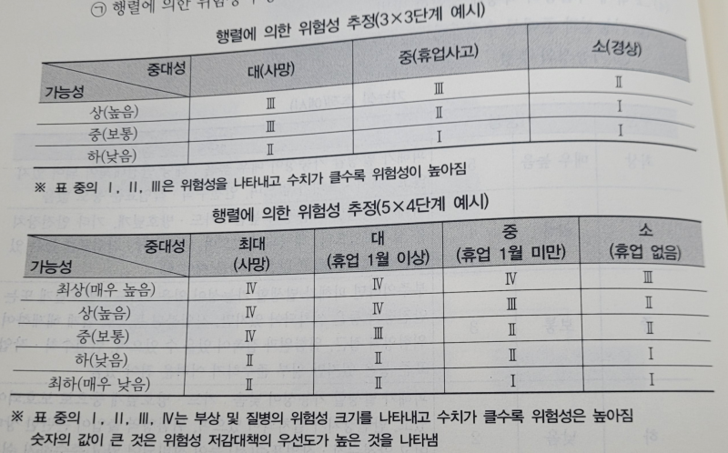 위험성평가 절차 실시절차 5단계 네이버 블로그