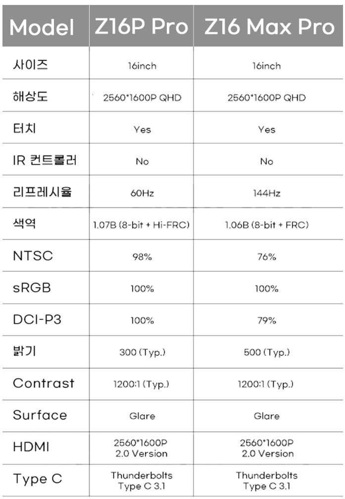 듀얼 서브 포터블 모니터 추천 제우스랩 Z16 PRO 찐 후기 : 네이버 블로그