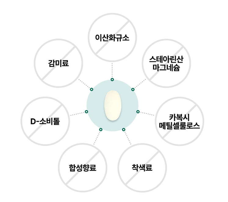 칼마디 본칼마디케어 특징 및 섭취방법 【칼슘마그네슘비타민d 뼈건강영양제 해조칼슘】 네이버 블로그