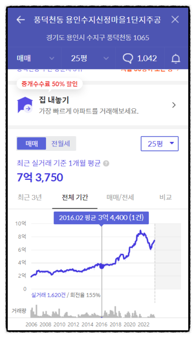 신분당선 연장계획과 부동산 전망 서북부 연장 개통 노선도와 부동산 투자전략 Feat 부동산시장 네이버 블로그