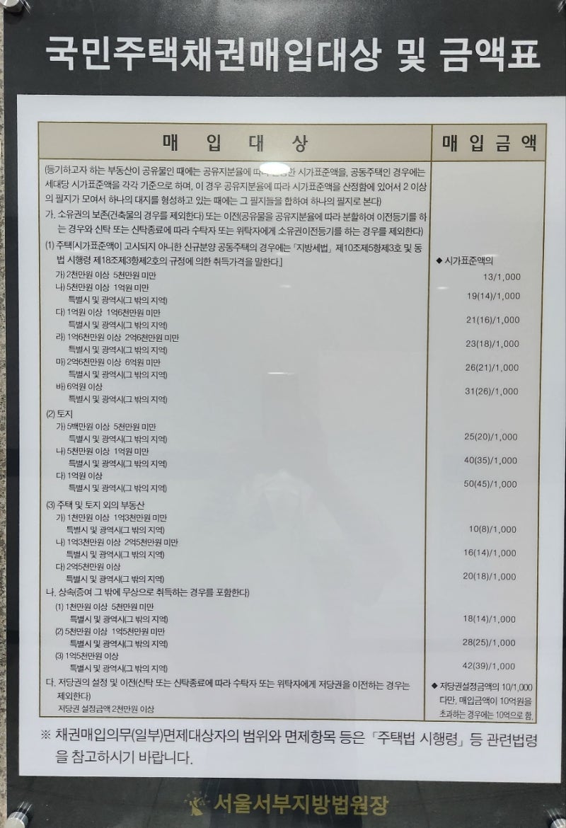 셀프등기 부동산 소유권이전등기서울서부지방법원 등기신청 셀프등기편철순서 네이버 블로그