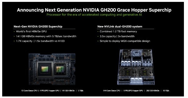 엔비디아 GH200이 불러올 파괴적 혁신과 메모리 슈퍼사이클 : 네이버 블로그