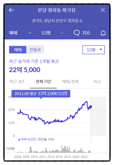 신분당선 연장계획과 부동산 전망 서북부 연장 개통 노선도와 부동산 투자전략 Feat 부동산시장 네이버 블로그