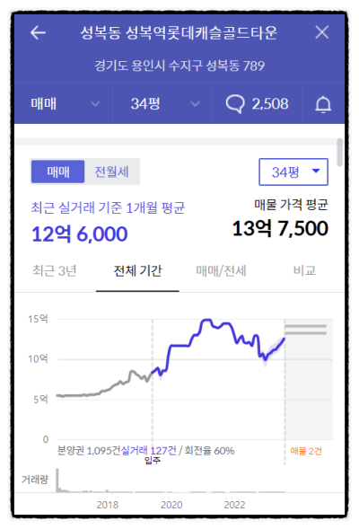 신분당선 연장계획과 부동산 전망 서북부 연장 개통 노선도와 부동산 투자전략 Feat 부동산시장 네이버 블로그