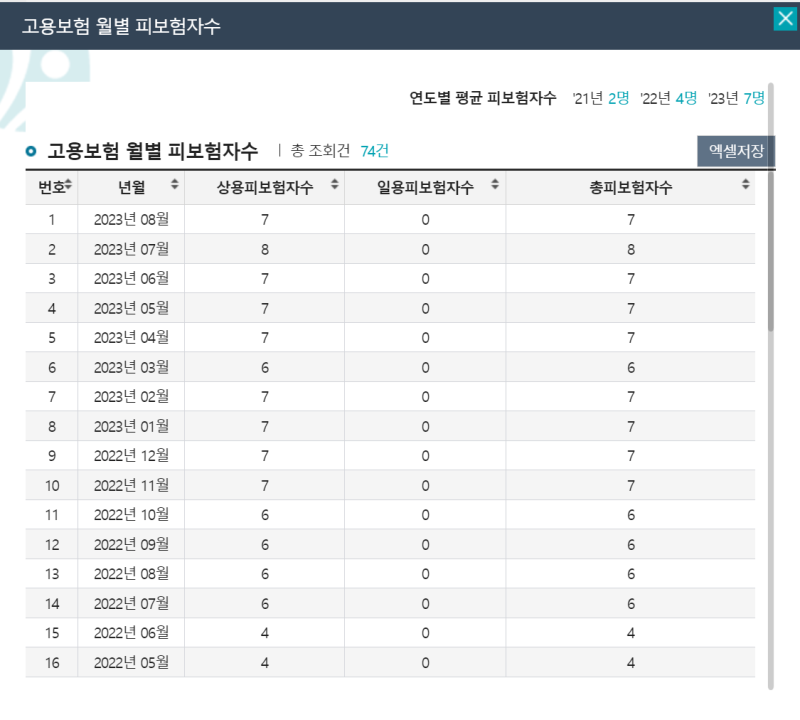 상시 근로자수 빠르게 확인하는 방법 Feat 근로복지공단 고용산재보험 토탈서비스 네이버 블로그