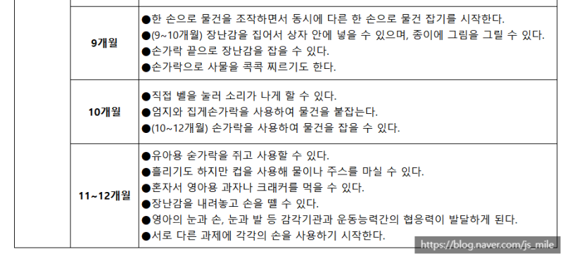 육아정보 시기별연령별개월수별 아기 소근육 운동 발달 세부내용 및 특징 신생아 아기 소근육 발달정리 네이버 블로그