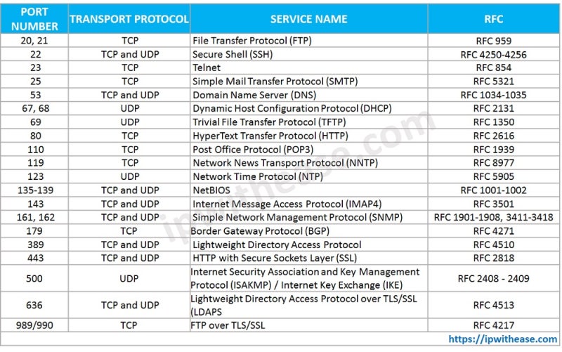 [네트워크 기초] TCP/IP 프로토콜 개념 총 정리 : 네이버 블로그