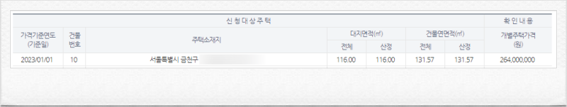 공시지가와 공시가격의 차이를 아시나요 개별공시지가 개별주택가격 공동주택가격 이평가사 칼럼 네이버 블로그