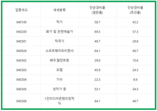 복식부기의무자 기준 간편장부대상자 차이점과 뜻 네이버 블로그