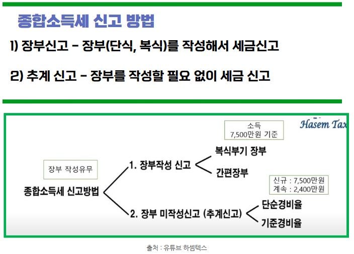 복식부기의무자 기준 간편장부대상자 차이점과 뜻 네이버 블로그