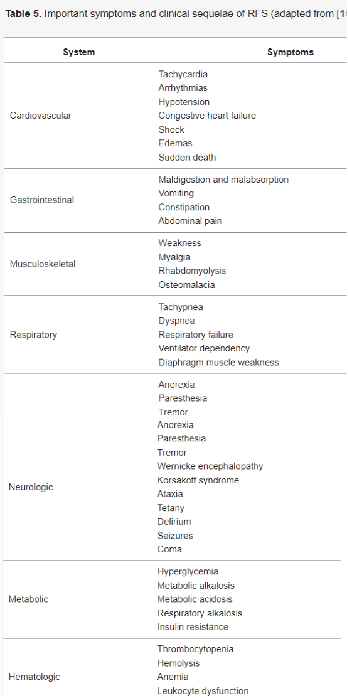 Refeeding syndrome(2020 ASPEN consensus) : 네이버 블로그