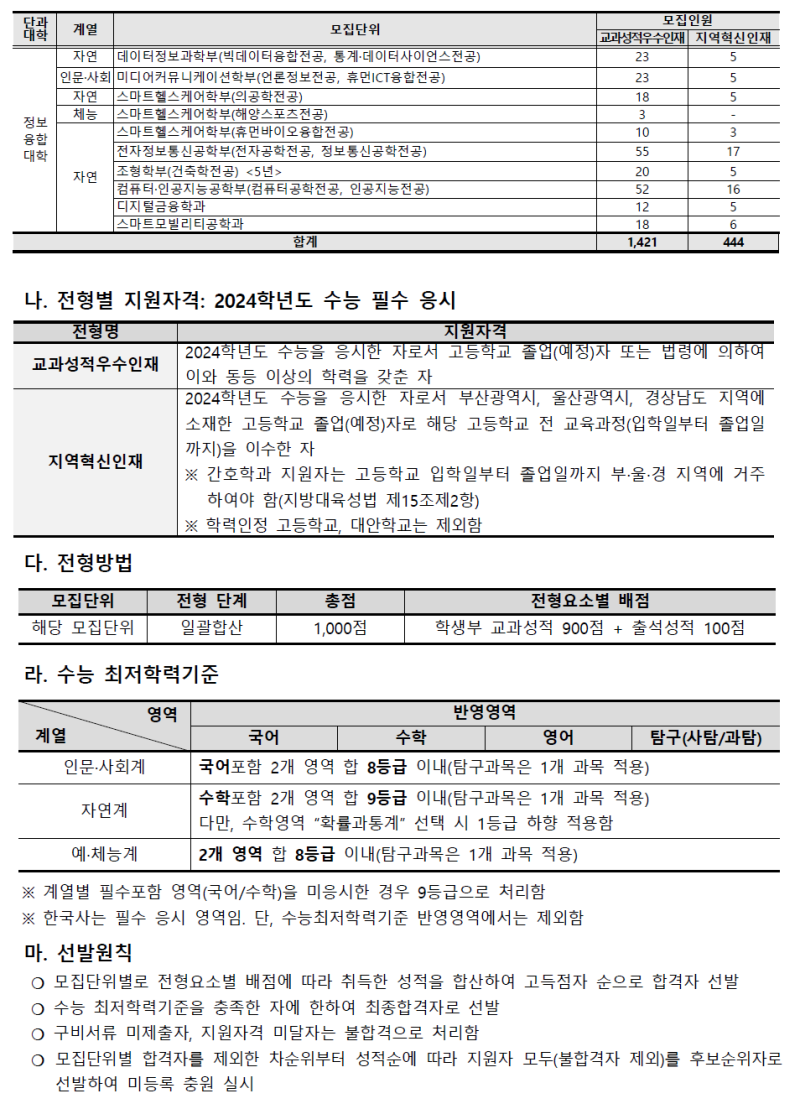 2024학년도 부경대학교 수시 전형일정 합격자발표 부경대 교과 수능최저 학종 서류 수시모집요강 네이버 블로그