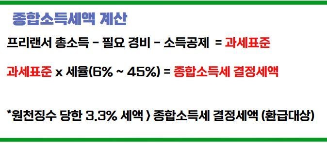 복식부기의무자 기준 간편장부대상자 차이점과 뜻 네이버 블로그