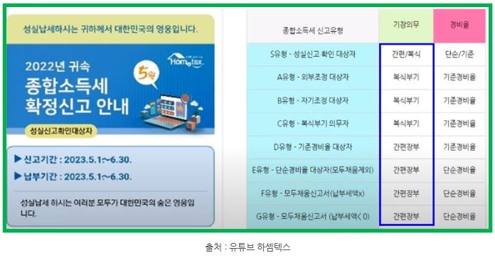 복식부기의무자 기준 간편장부대상자 차이점과 뜻 네이버 블로그