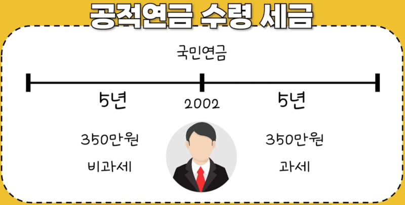 국민연금 사적연금 세금 건보료 줄이는 방법과 세액공제 혜택까지 미리 알고 대비하세요 네이버 블로그