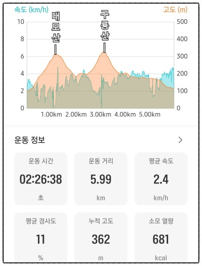 대모산 등산코스 구룡산 등산 연계 산행 및 둘레길 하산 일원역 주차정보 네이버 블로그