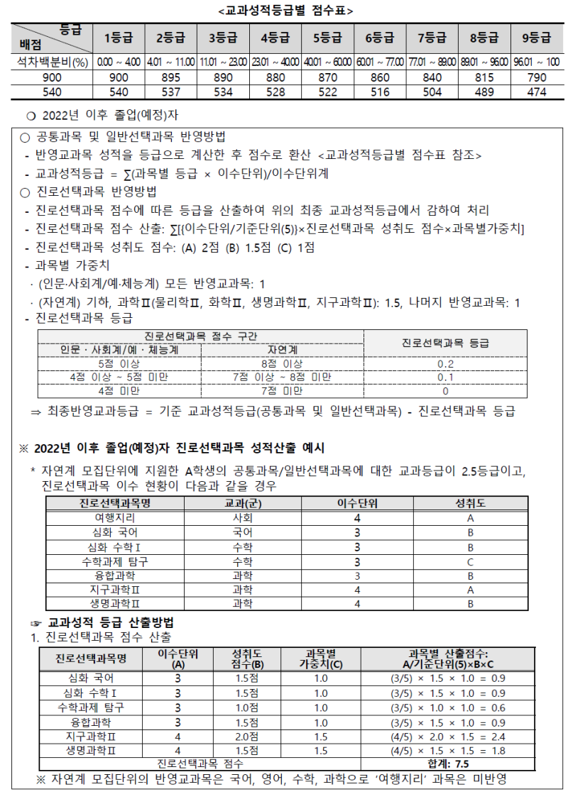 2024학년도 부경대학교 수시 전형일정 합격자발표 부경대 교과 수능최저 학종 서류 수시모집요강 네이버 블로그