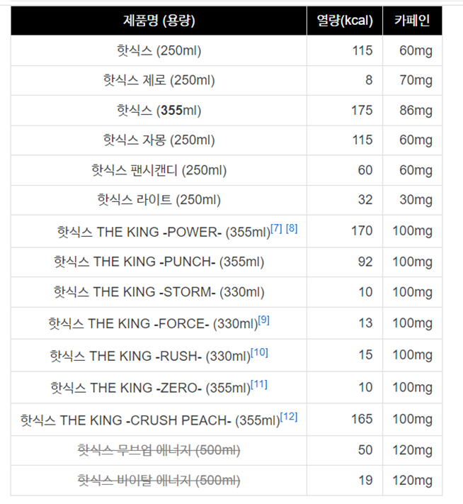 핫식스 더킹 종류와 맛 효과 부작용 네이버 블로그