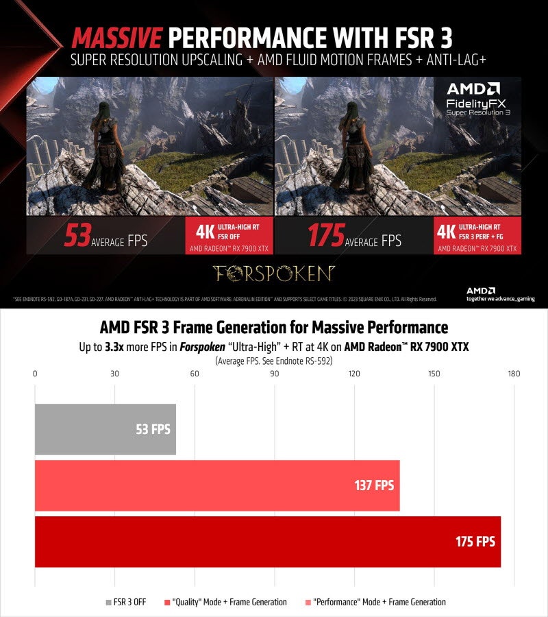 AMD 'FSR 3' 발표...게임 성능 얼마나 향상될까 : 네이버 블로그