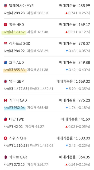 해외여행카드💳 트래블로그 Vs 트래블월렛 차이 비교 정리 240502 업뎃 네이버 블로그