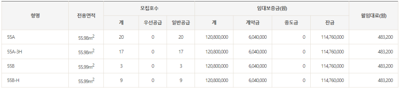 경기 Lh 행복주택 의왕초평 A 3블록 의왕역루첸트힐 신혼희망타운 추가 입주자모집 네이버 블로그
