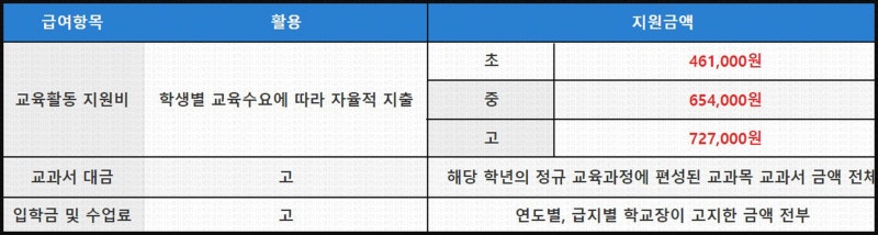 2024년 기준 중위소득 기초생활수급자 차상위계층 한부모가족 선정기준 및 지원내용829 한부모가족 내용수정 및 사적이전