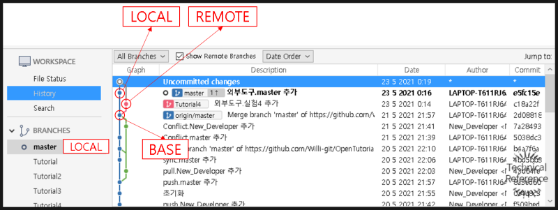 Git - Sourcetree에 Beyond Compare 연결, Diff/Merge(비교/병합) 외부 도구 : 네이버 블로그