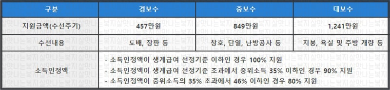2024년 기준 중위소득 기초생활수급자 차상위계층 한부모가족 선정기준 및 지원내용829 한부모가족 내용수정 및 사적이전
