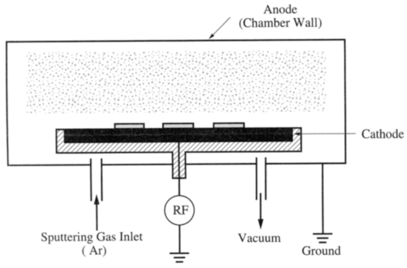 [반도체 제조 공학] 7-4 Dry Etch, Plasma Etching, Sputter Etching : 네이버 블로그