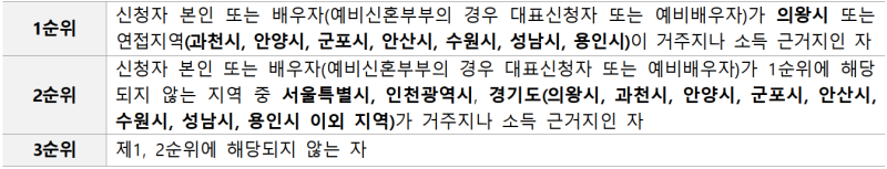 경기 Lh 행복주택 의왕초평 A 3블록 의왕역루첸트힐 신혼희망타운 추가 입주자모집 네이버 블로그