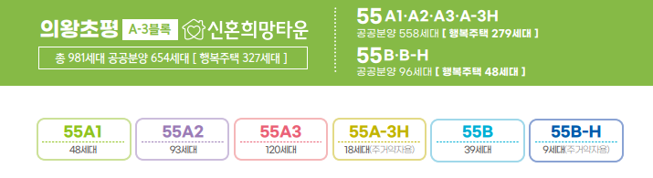 경기 Lh 행복주택 의왕초평 A 3블록 의왕역루첸트힐 신혼희망타운 추가 입주자모집 네이버 블로그