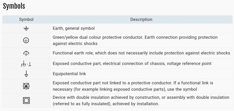접지 보호 시스템에 대한 기초 이해 Earthing Protection System 네이버 블로그