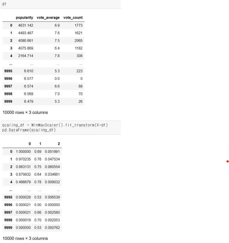 Python - pandas, sklearn 으로 Scaling(정규화) 하기(Minmax, Standard, Robust ...