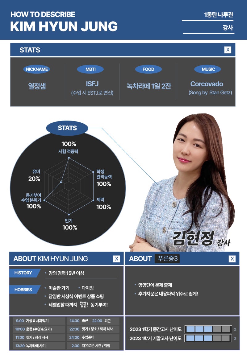 내신 2023 내신대비반 이언어학원 대표 강사 스탯프로필 네이버 블로그