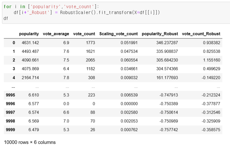 Python - pandas, sklearn 으로 Scaling(정규화) 하기(Minmax, Standard, Robust ...