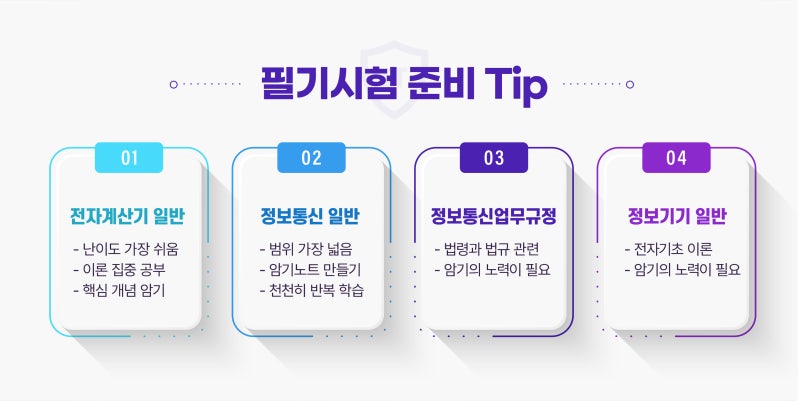 정보기기운용기능사 실기 및 필기 시험 내용 일정 준비 방법 네이버 블로그