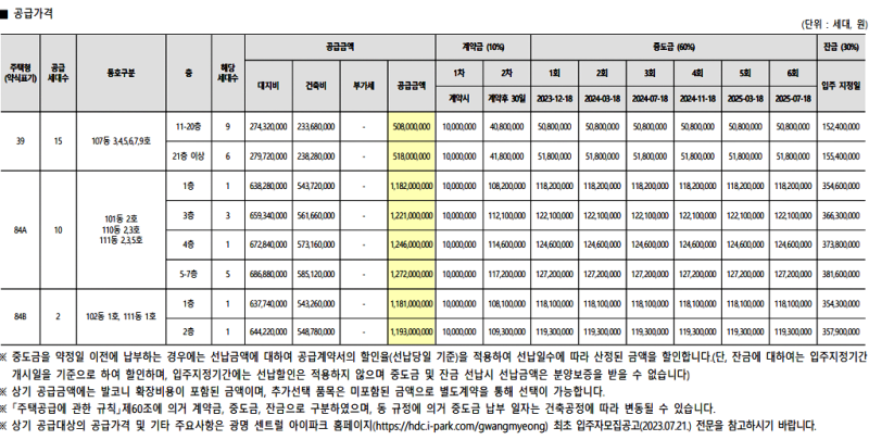 광명 센트럴 아이파크 무순위 청약 일정 네이버 블로그