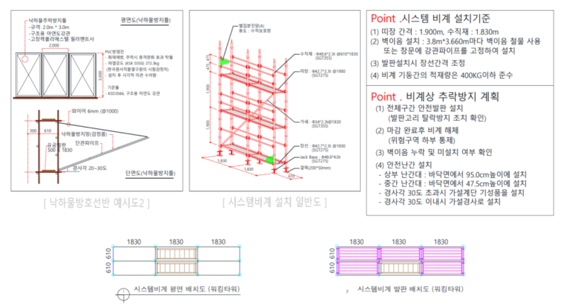 비계 설치 도면시스템 비계워킹 타워강관비계비계설치기준 네이버 블로그