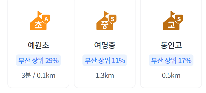 【아파트경매】부산 동래구 사직동 사직 쌍용예가 42평 2022타경51371 네이버 블로그