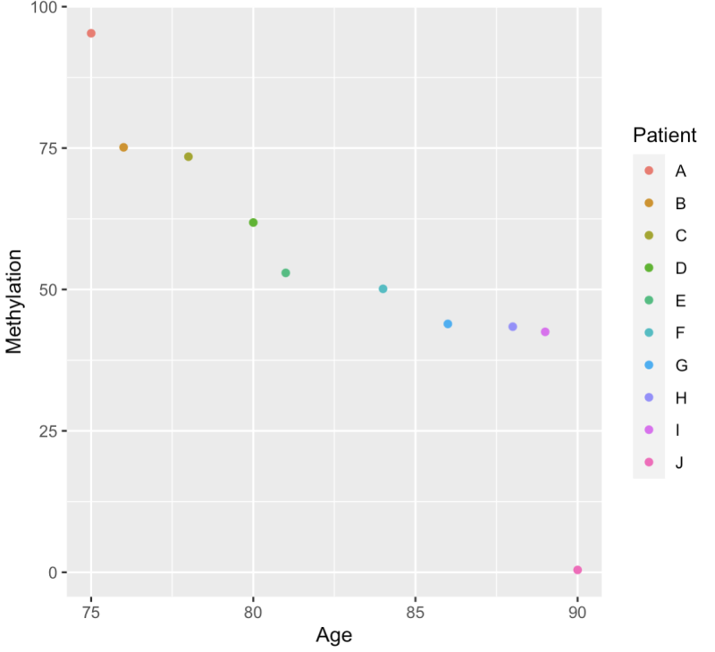 [R programming / ggplot2] ggplot으로 기본적인 scatter plot 그리기, 산점도 그리기 : 네이버 블로그