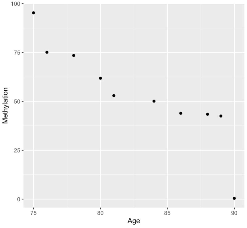 [R programming / ggplot2] ggplot으로 기본적인 scatter plot 그리기, 산점도 그리기 : 네이버 블로그