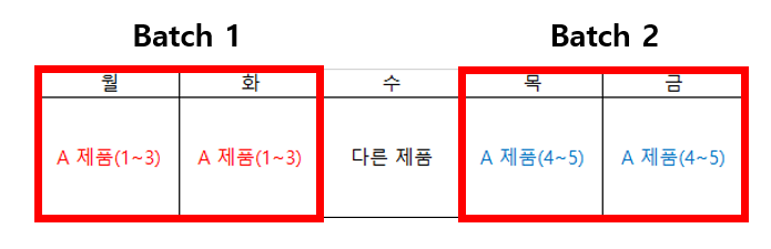 GMP 의 제조번호, Lot 와 Batch 에 대해 알아보자 : 네이버 블로그