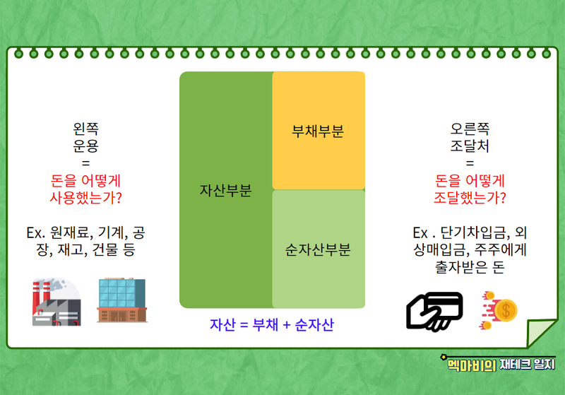 재무제표 필수 용어 재무상태표 손익계산서 현금흐름표에서 체크해야 할 사항은 네이버 블로그