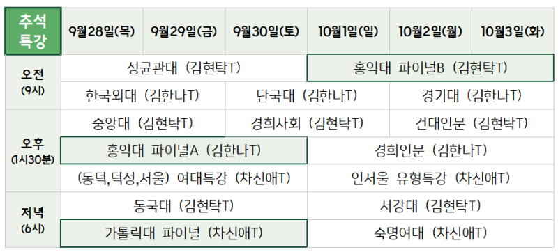 목동 프로세스 논술 2024 인문논술 대비 추석특강 대학별 파이널 특강 수업안내 네이버 블로그