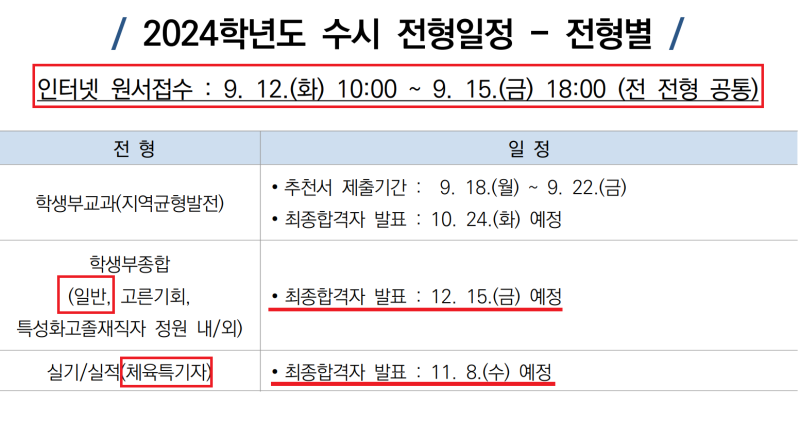 한양대 스포츠매니지먼트 스포츠사이언스 수시 정시 네이버 블로그